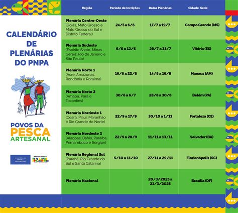 Inscrições para a primeira plenária do Plano Nacional da Pesca