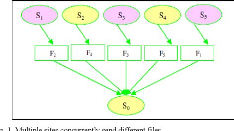 Figure 1 From Best Replicas Selection Using A Priori Algorithm In Data