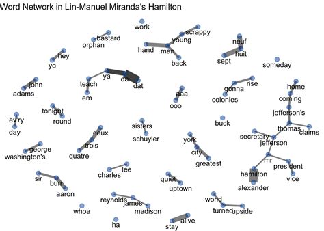 chapter 8 text analysis introduction to r for data science a lisa 2020 guidebook