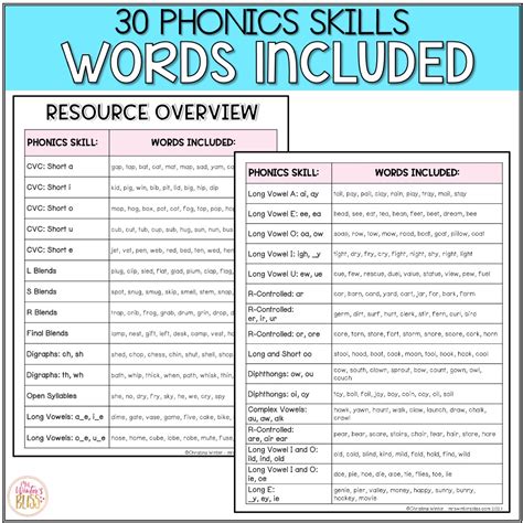 Word Mapping Worksheets Connecting Phonemes To Graphemes Mrs