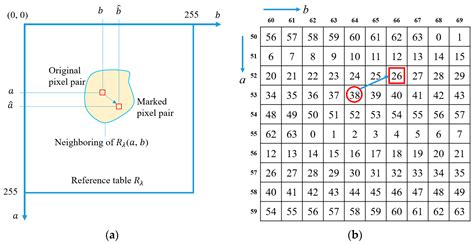 applied sciences free full text an authentication method for ambtc compressed images using