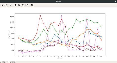 python arduino graficar valores con matplotlib hot se