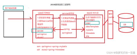【idea实现servlet的三种方式】运行 jsp文件验证结果 idea怎么运行servlet csdn博客