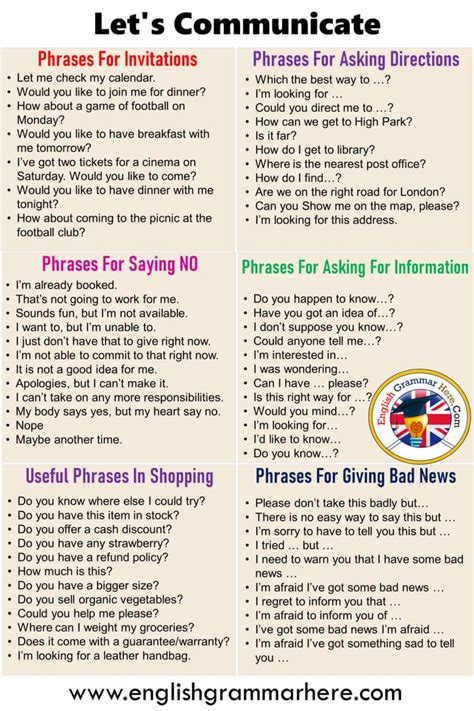 Presentation Useful Phrases Vocabulary