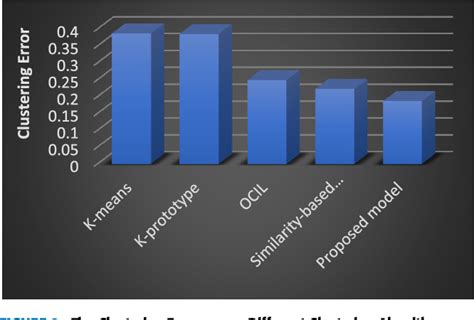 figure 2 from clustering big data based on distributed fuzzy k medoids an application to