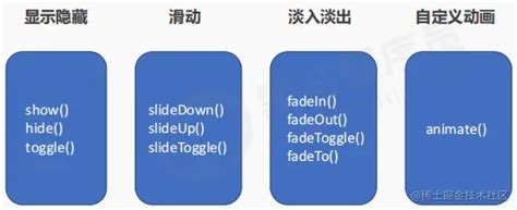 jquery二、常用api 3、jquery动画效果 掘金