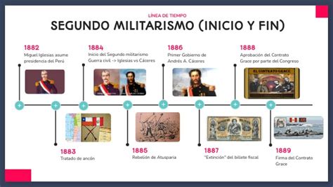 LINEA DE TIEMPO 2 MILITARISMO