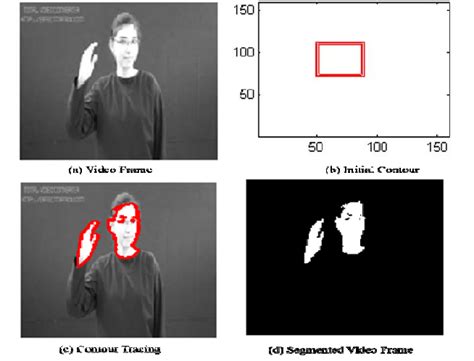 active contour segmentation on a video frame the feature vector for download scientific