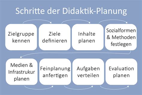 Online Didaktik In Der Erwachsenenbildung