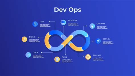what are the devops tools implementing practices and models