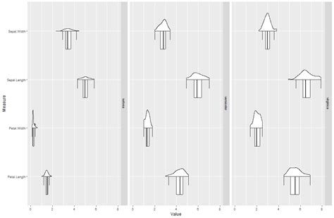 R How To Plot Horizontally With Gghalves Geom Half Boxplot Stack