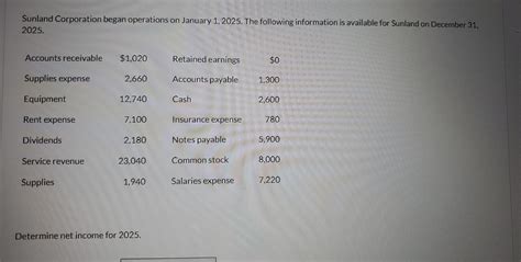 Solved Sunland Corporation Began Operations On January 1 Chegg