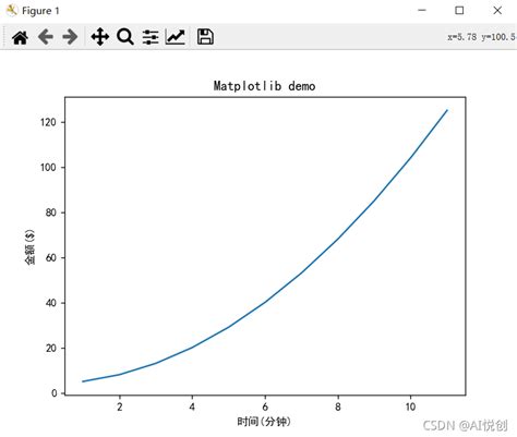 解决python使用matplotlib绘图时出现的中文乱码问题 python中文字体发虚 csdn博客