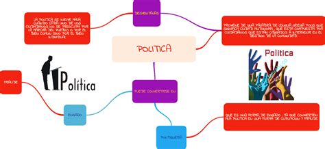 Mapa Mental Etica E Politica LIBRAIN