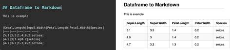 little useless useful r functions transforming dataframe to markdown table r bloggers
