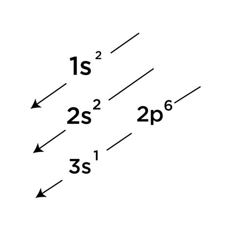 How To Write Ground State Electron Configuration In Chemistry