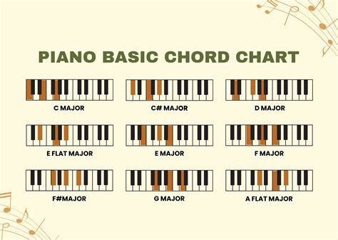 Piano Chord Chart