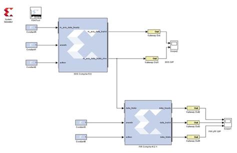 how to generate fir lowpass filter hdl code from system generator design