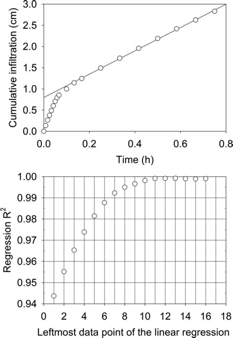illustration of the application of the sequential linear approximation download scientific
