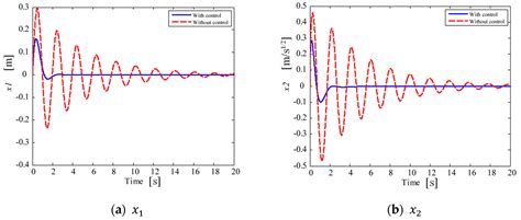 applied sciences free full text fractional order lqr and state observer for a fractional