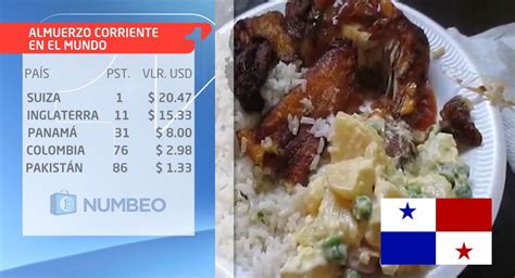 En Cu L Pa S Se Vende El Caf M S Caro Del Mundo Noticentro Cm