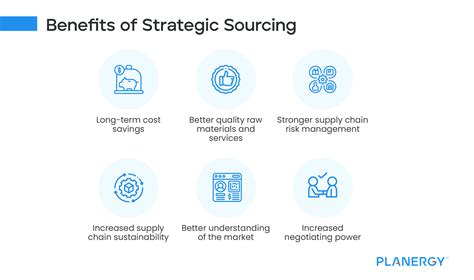What S The Difference Between Procurement Sourcing Planergy
