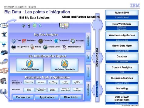Big Data cas dusages exemples intégration retour sur la matinée