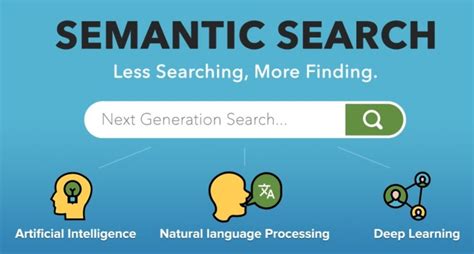 semantic search là gì hướng dẫn 7 cách tối ưu nội dung theo semantic enmedia