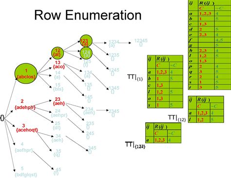 pruning method 1