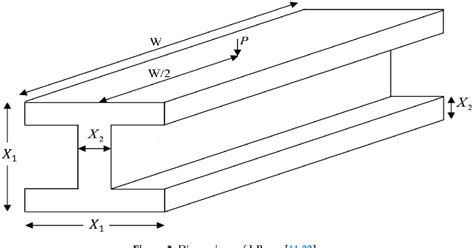 figure 1 from reliability based design optimization of load sharing systems using ssi markov