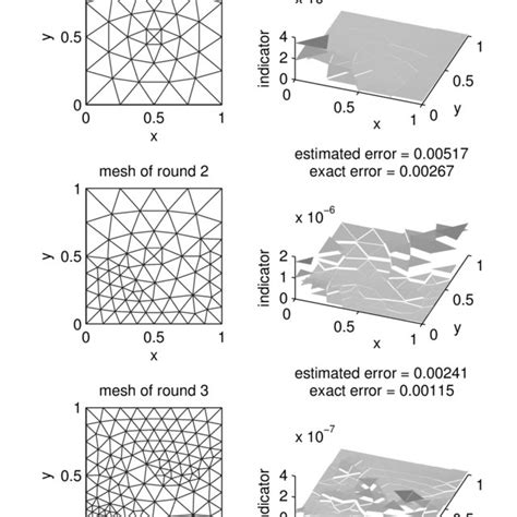 6 the first three meshes in the adaptive refinement with parabolic download scientific diagram