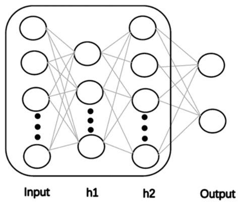 algorithms free full text an adaptive deep learning neural network model to enhance machine