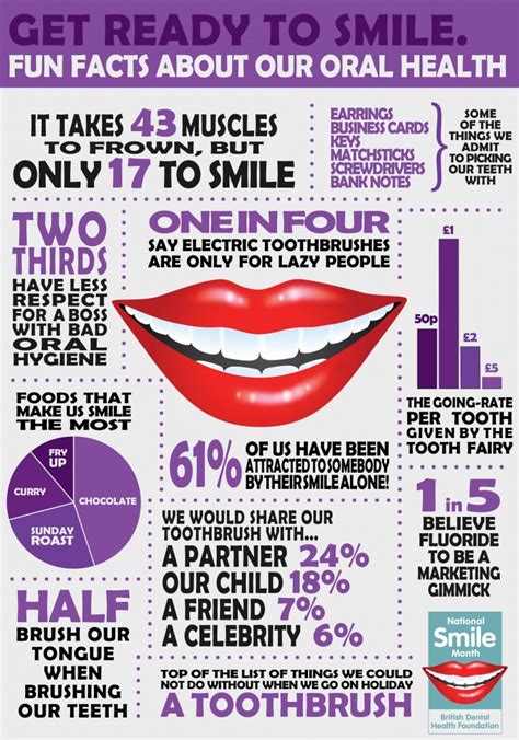The Best Tooth Trivia Turner Dental Care Jeff Turner DDS