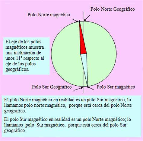 Un Tema Mil Preguntas