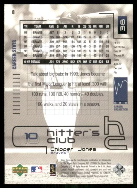 CHIPPER JONES ATLANTA Braves 8 2000 Upper Deck Hitter S Club Baseball