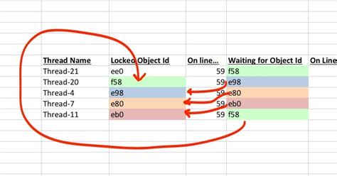 Captain Debug S Blog Investigating Deadlocks Part Fixing The Code