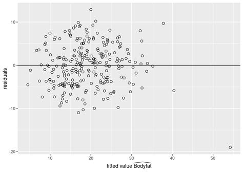 Chapter 6 Introduction To Bayesian Regression An Introduction To Bayesian Thinking