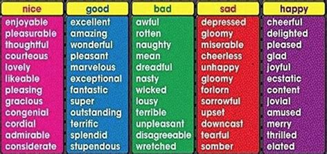 Popular Descriptive Words In English With Examples Eslbuzz Learning