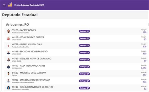 Confira como foi a votação de seu candidato a deputado estadual em cada
