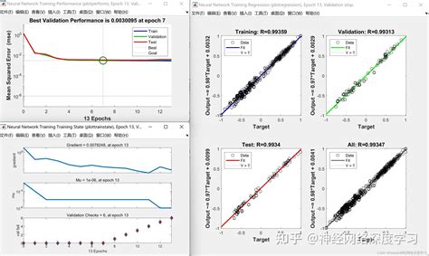 bp神经网络回归预测 多输出预测（同时预测多个输出） matlab代码实现 知乎