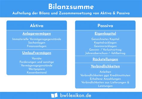 Eigenkapitalquote Definition Erklärung Beispiele Übungsfragen