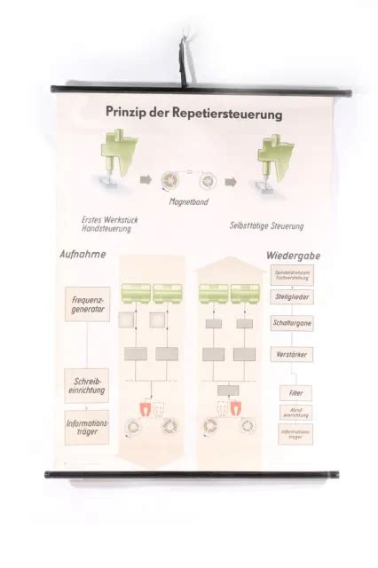 Pizarra De Ense Anza Mapa Pared Papel Tarjeta Prinzip El