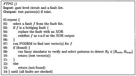 pseudocode of the fuzzy based test pattern generation ftpg procedure download scientific