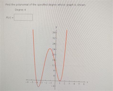 solved find the polynomial of the specified degree whose
