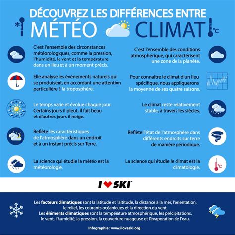 différence entre climat et météo svt 5ème climat et météo Succed