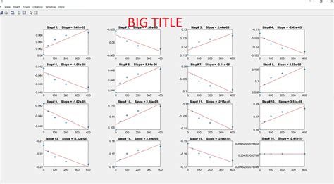 Python How To Set A Single Main Title Above All The S