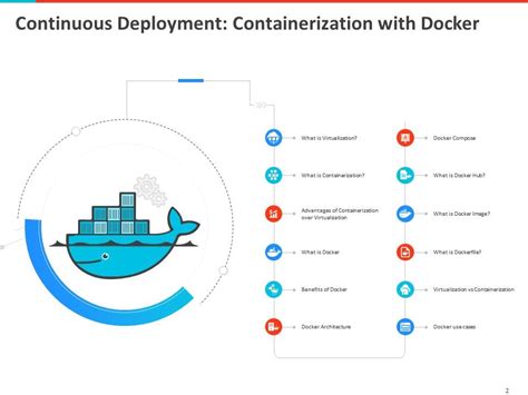 Guide To Continuous Deployment Containerization With Docker Complete