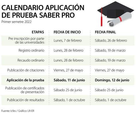 Pruebas Icfes Resultados 2022 Image To U