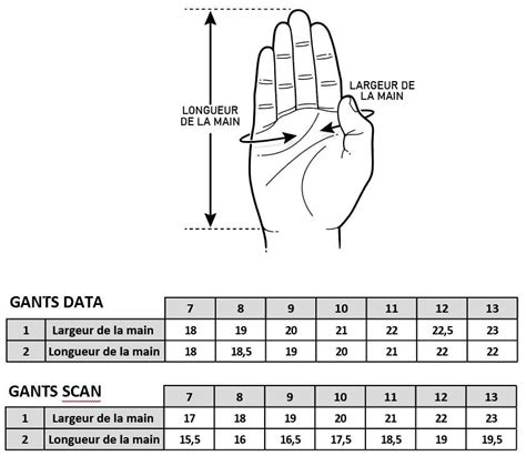 Guide Des Tailles Gants First Racing Tout Terrain D Griff Moto