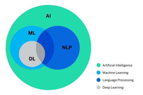 What Is Text Mining Definition Examples Use Cases